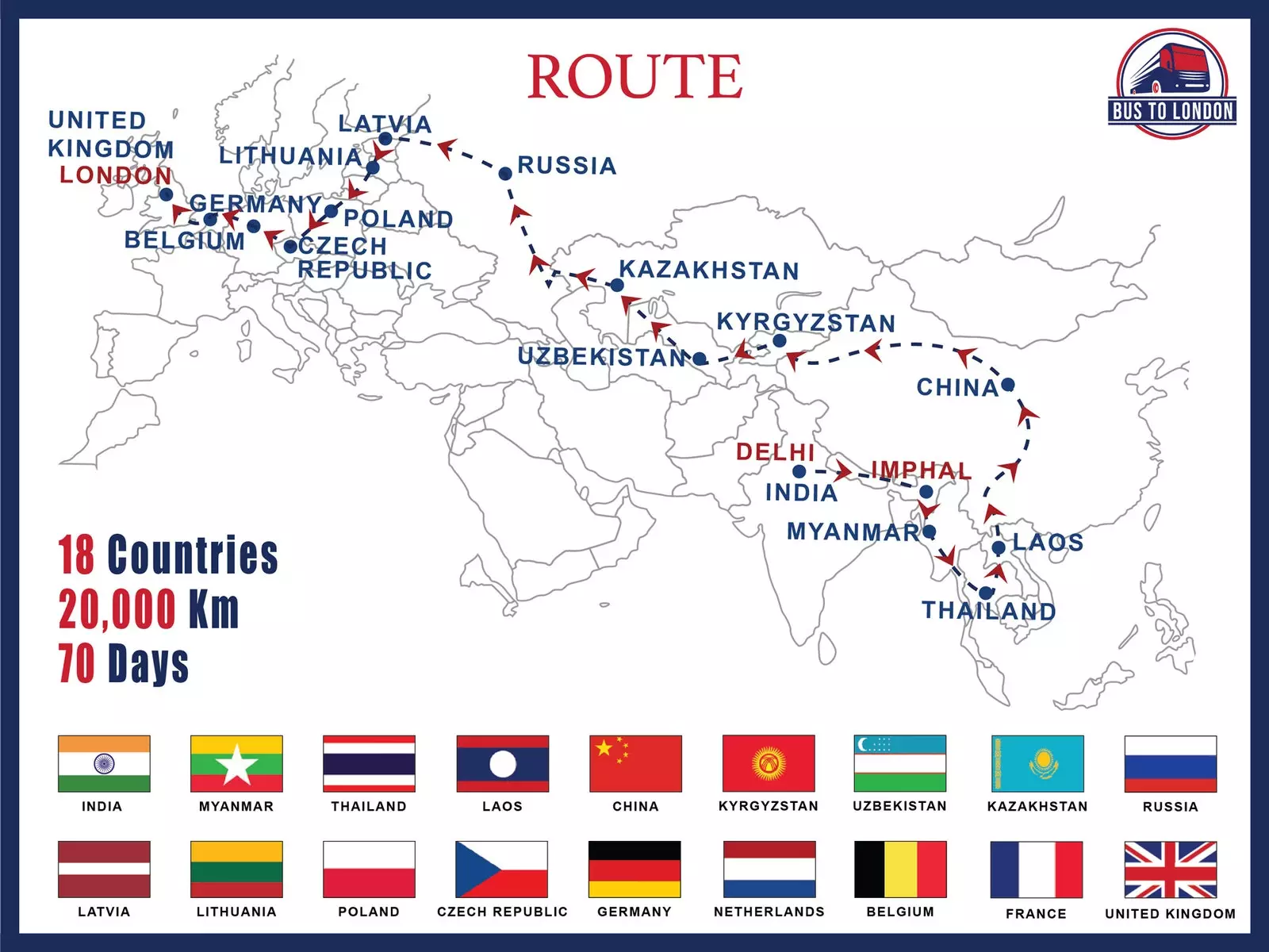 La ruta consta de quatre etapes i 18 països